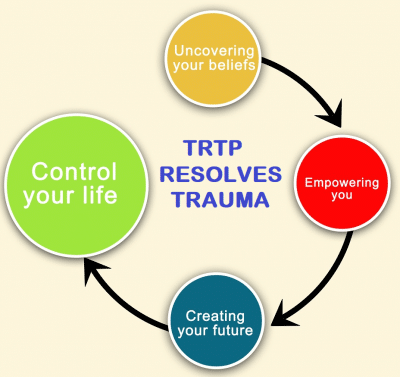 Judith Richards on TRTP - Stephen Gardiner Trauma Therapy